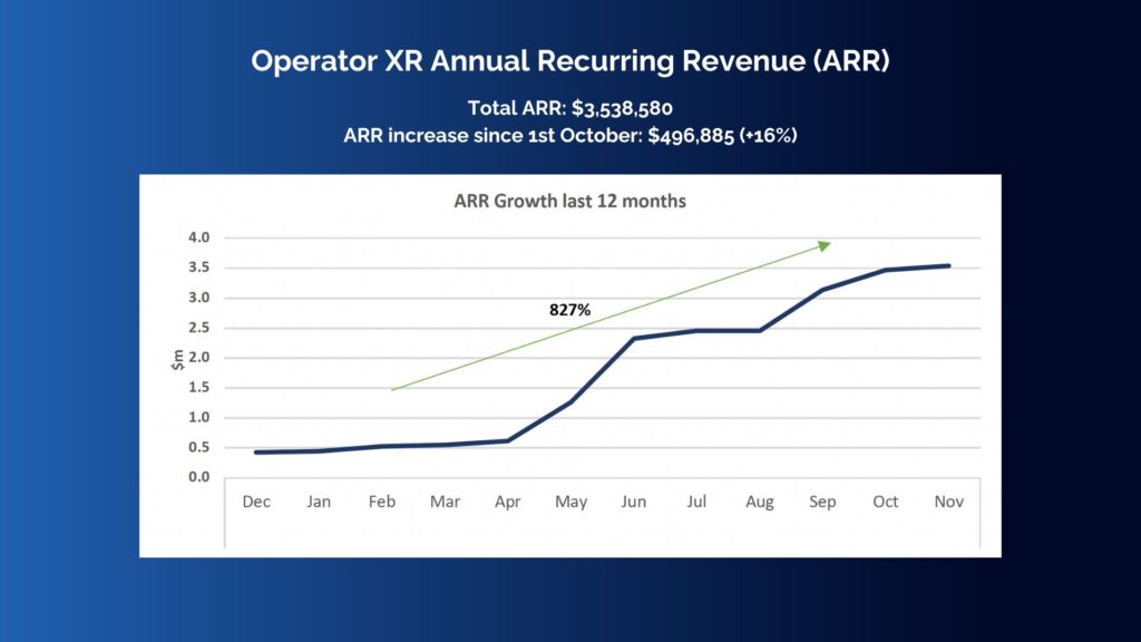 Operator XR Sales Update November 2024